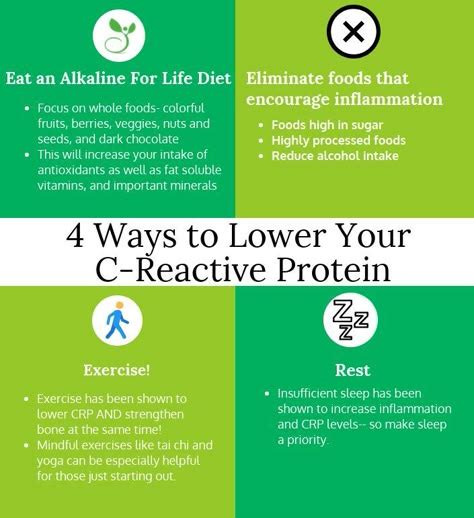 Top 10 C Reactive Protein Ideas And Inspiration