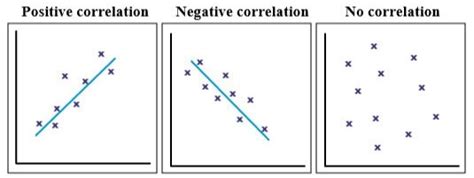Correlation Eval Academy
