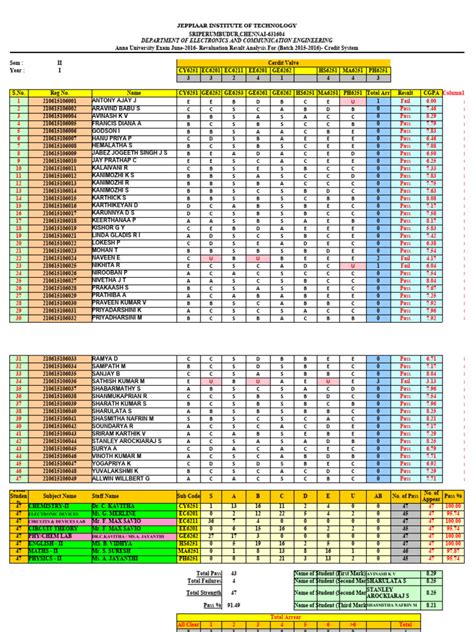 Revised Guide Allocation Pdf Deep Learning Artificial Intelligence