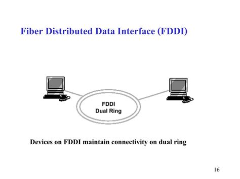 Ppt Fiber Distributed Data Interface Fddi Powerpoint