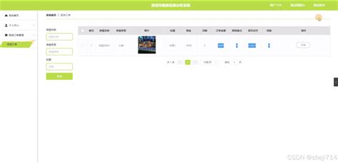 开题报告 Flask框架深圳市租房信息分析系统【开题程序论文】（python程序论文） Csdn博客