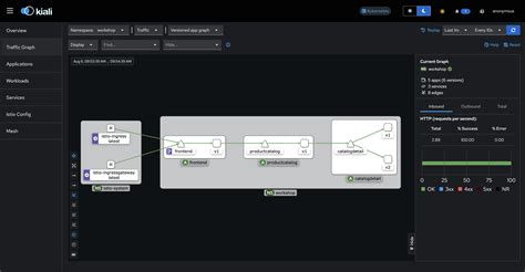 Playing With Istio Service Mesh Playground One