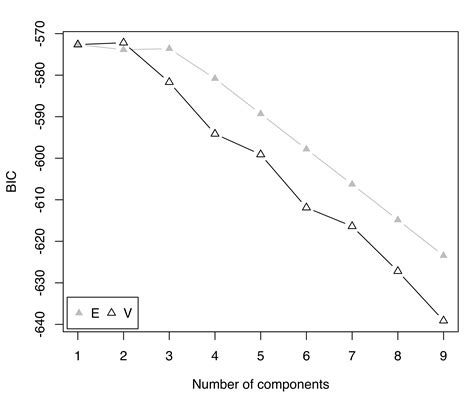 3 Model Based Clustering Model Based Clustering Classification And