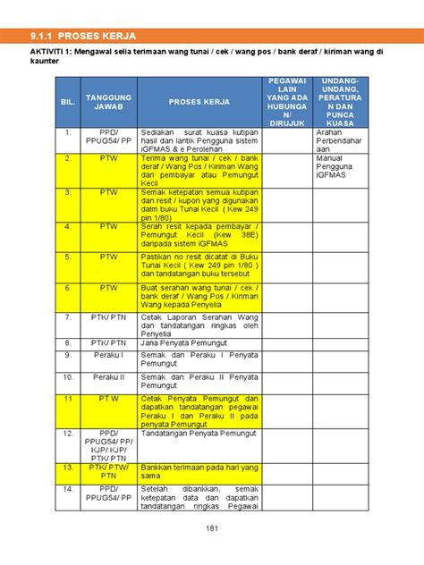 09 Aktiviti 1 Mengawal Selia Terimaan Wang Tunai Cek Wang Pos Bank