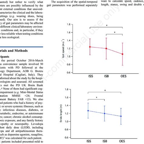 Trend Of Gait Speed Top And Stride Length Bottom For The Three Download Scientific Diagram