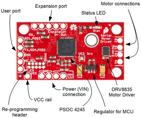 Programming A Cortex M0 Rembedded