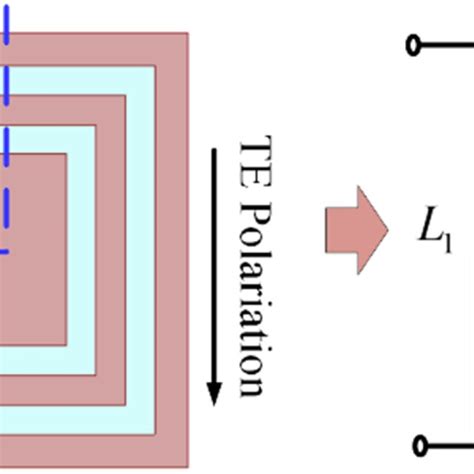 Dual‐band Fss Unit Model And Equivalent Circuit A Dual‐band Fss