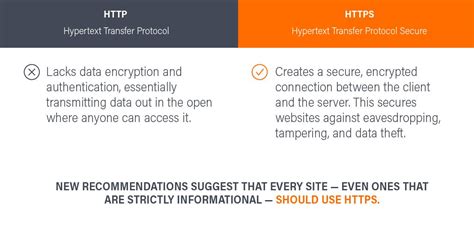 What Is SSL TLS And HTTPS Gigamon Blog