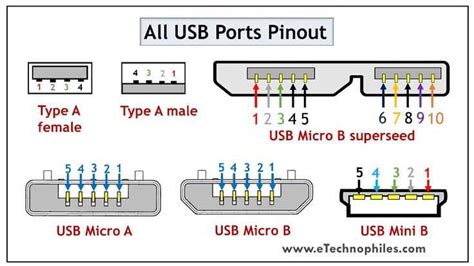 Complete Guide To Usb 2 0 Connector Pinout Diagrams And Specifications