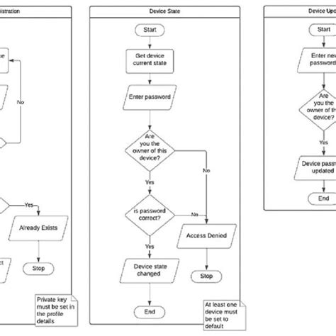 Locating The Interface In The Blockchain Framework Proposed By [8] Download Scientific Diagram
