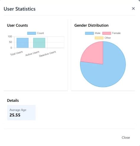 Webdevelopment Datavisualization Internshipjourney Javascript