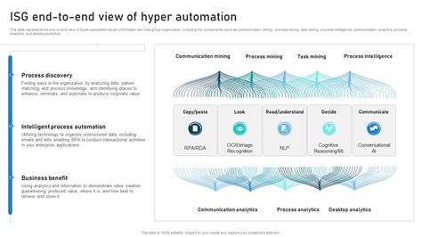 Intelligent Process Automation Ipa Isg End To End View Of Hyper