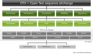 File OTX Core Main Components Png Emotive