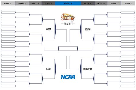 Ncaa Blank Bracket Template