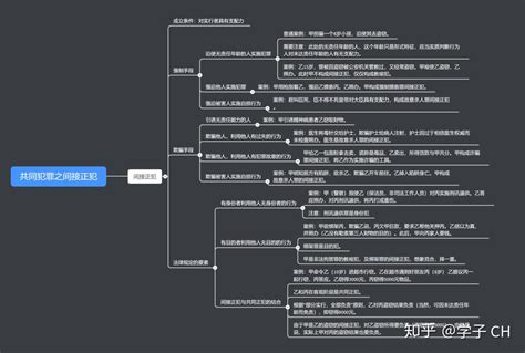 共同犯罪之间接正犯 附思维导图 知乎