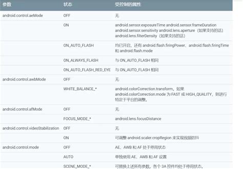 Android Camera架构 Csdn博客