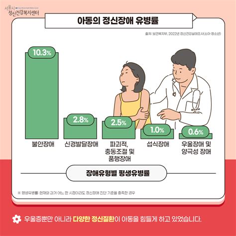 기타 통계시각화 통계자료실 서울시정신건강통계smhdb 기타 통계시각화 통계자료실 서울시정신건강통계smhdb