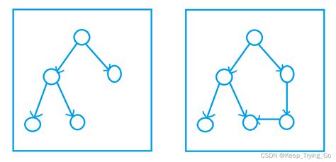使用c语言bfs实现拓扑排序，bfs和dfs实现逆拓扑排序拓扑排序c代码dfs Csdn博客