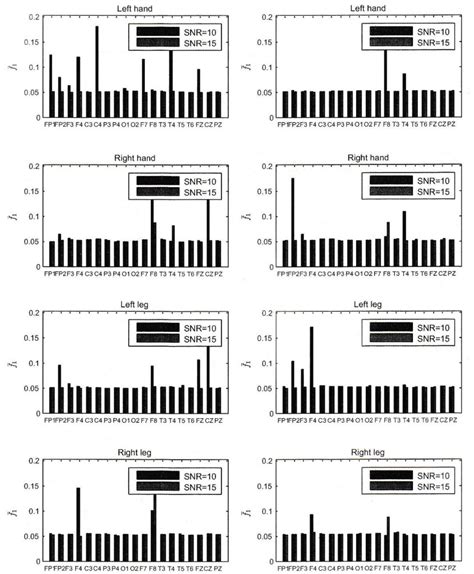 Algorithm Based On The Short Term Rényi Entropy And If Estimation For
