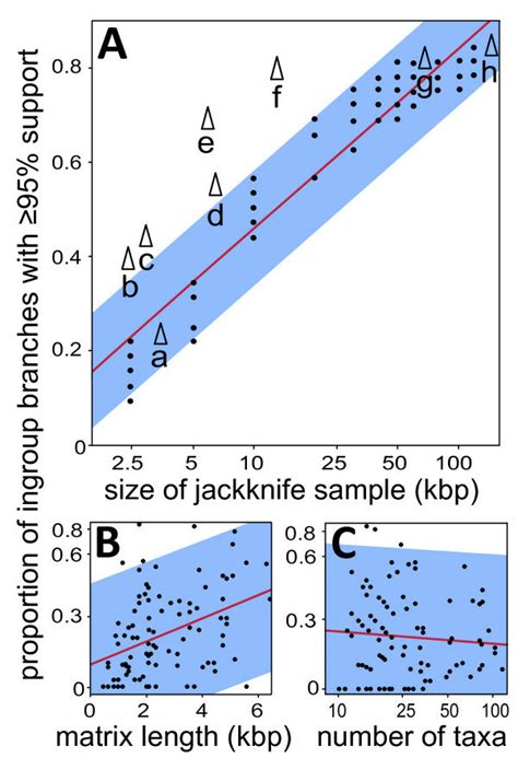 Relationships Between Matrix Size And Resolution In Current Study And Download Scientific
