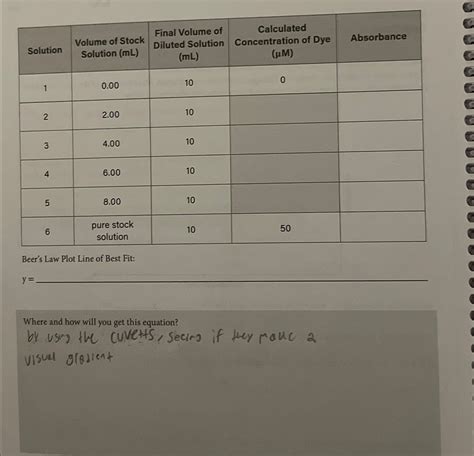 Table Solution Table Volume Of Stock Solution Chegg Com