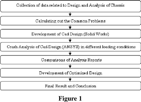 Figure 1 From Design Optimization And Statistical Crash Analysis Of Chassis Frame For Off Road
