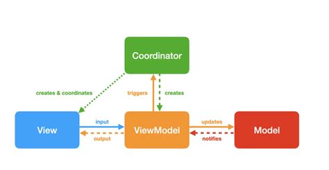 Understanding The “some” Keyword In Swiftui Powerful Abstraction And
