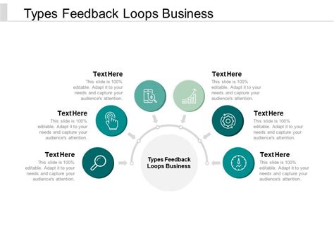 Types Feedback Loops Business Ppt Powerpoint Presentation Pictures Smartart Cpb Powerpoint