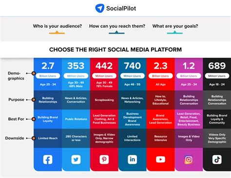 Best Social Media Platform For Artists 5 Top Strategies