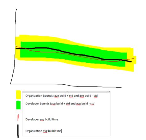 Ggplot2 R Graphing Dataframe With Multiple Lines Stack Overflow
