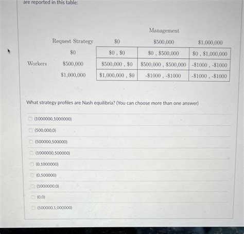 Solved 3 Nash Bargaining Suppose The Board Of Directors