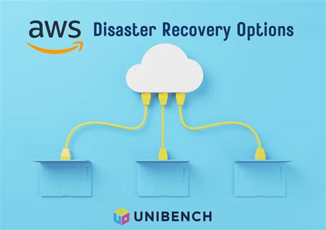 Disaster Recovery In Aws Unibench Post