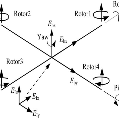 Schematic Of The Quadrotor Uav Download Scientific Diagram