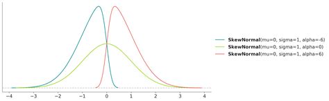 Distributions PreliZ 0 21 0 Documentation
