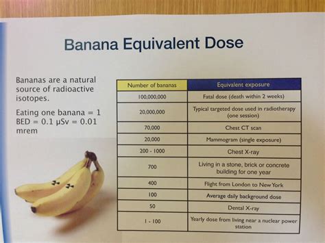 Banana Equivalent Dose Chart A Visual Reference Of Charts Chart Master