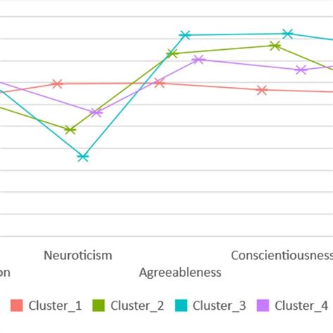 Diagram Of The Implementation Process Model Download Scientific Diagram