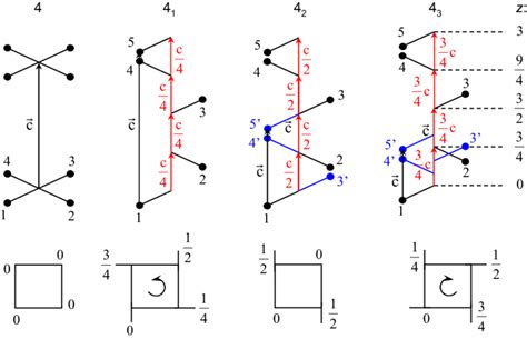 The Fourfold Rotation And Screw Axes Plotted In Perspective Parallel