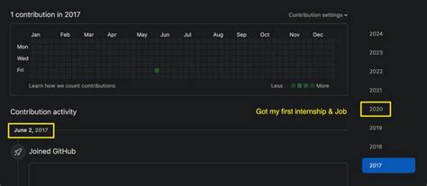 Sachin Kr Shukla On Linkedin Github Mern Coding