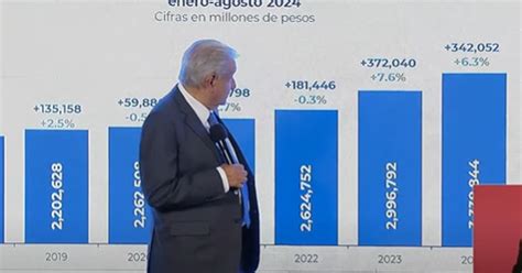 “zedillo Convirtió La Deuda Privada En Pública El Pueblo Lo Está