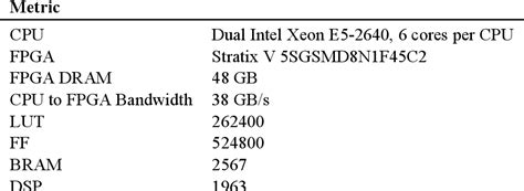 Table 410 From Optimising Convolutional Neural Networks For