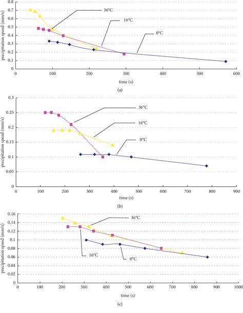 Figure 1 From Performance Research Of Materials And Engineering Application Of Overburden Strata