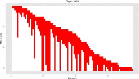 Figure From Precedence Probability Penalised Nonparametric Maximum Likelihood Estimation