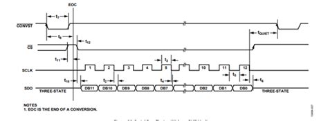 Eval Ad7091rsdz Compatibility With Ni Linux Rt On Pxie Chassis Qanda