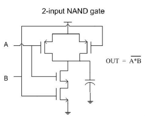 Figure 1 1 From Power Modeling Of CMOS Digital Circuits With A Piecewise Linear Model Semantic