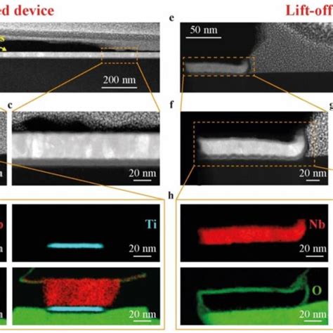 Microstructural Characterization And Compositional Analysis Of Lift Off Download Scientific