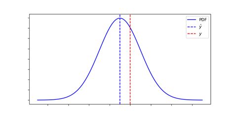 Time Series Clustering With Tslearn By İpek Şahbazoğlu Medium