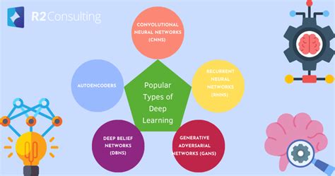 Popular Types Of Deep Learning