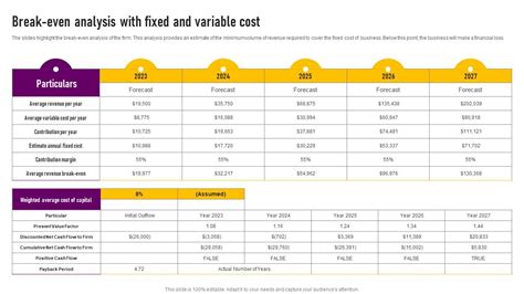 Break Even Analysis With Fixed And Variable Cost Designing And Construction Business Plan BP SS