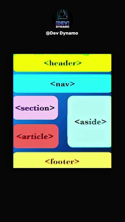 beginner vs pro developer 😎 beginners professional developer webdevelopment html css