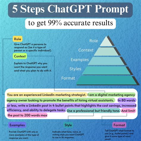 Rajni Jaipaul On Linkedin Virtualassistant Productivity Outsourcing Efficiency